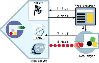 10,000 HLS/RTMP Live Video Streaming Servers With Docker + Nginx