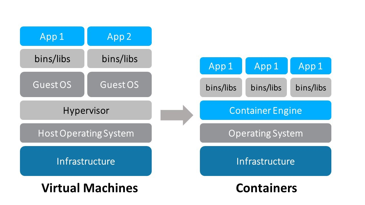 10,000 HLS/RTMP Live Video Streaming Servers With Docker + Nginx